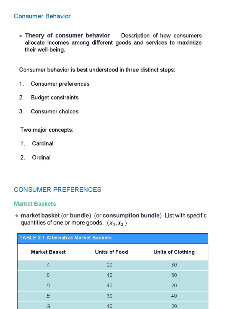 Theory of Consumer Behavior | PDF | Utility | Economic Theories