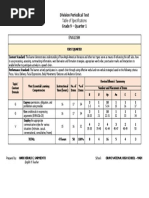 PERFORMANCE TASKS Grade 9 Second Quarter | PDF | Art | General Fiction