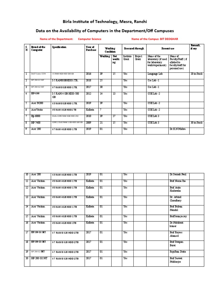 Computer Data of All Department-Deoghar | PDF | Computing | Computer Hardware
