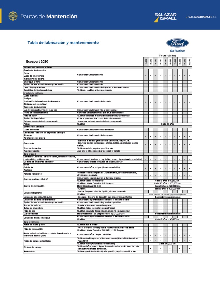 Ford - Pautas de Mantenimiento - Ecosport | PDF | Motor diesel | Líquidos