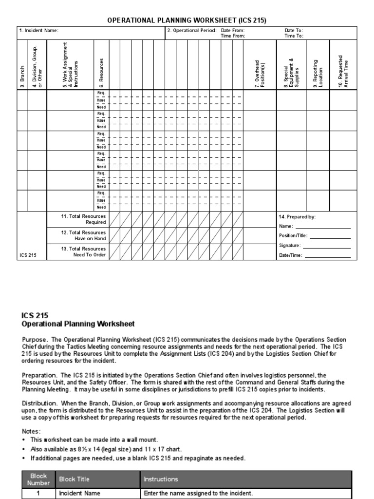 ICS Forms 215 PDF | Download Free PDF | Incident Command System