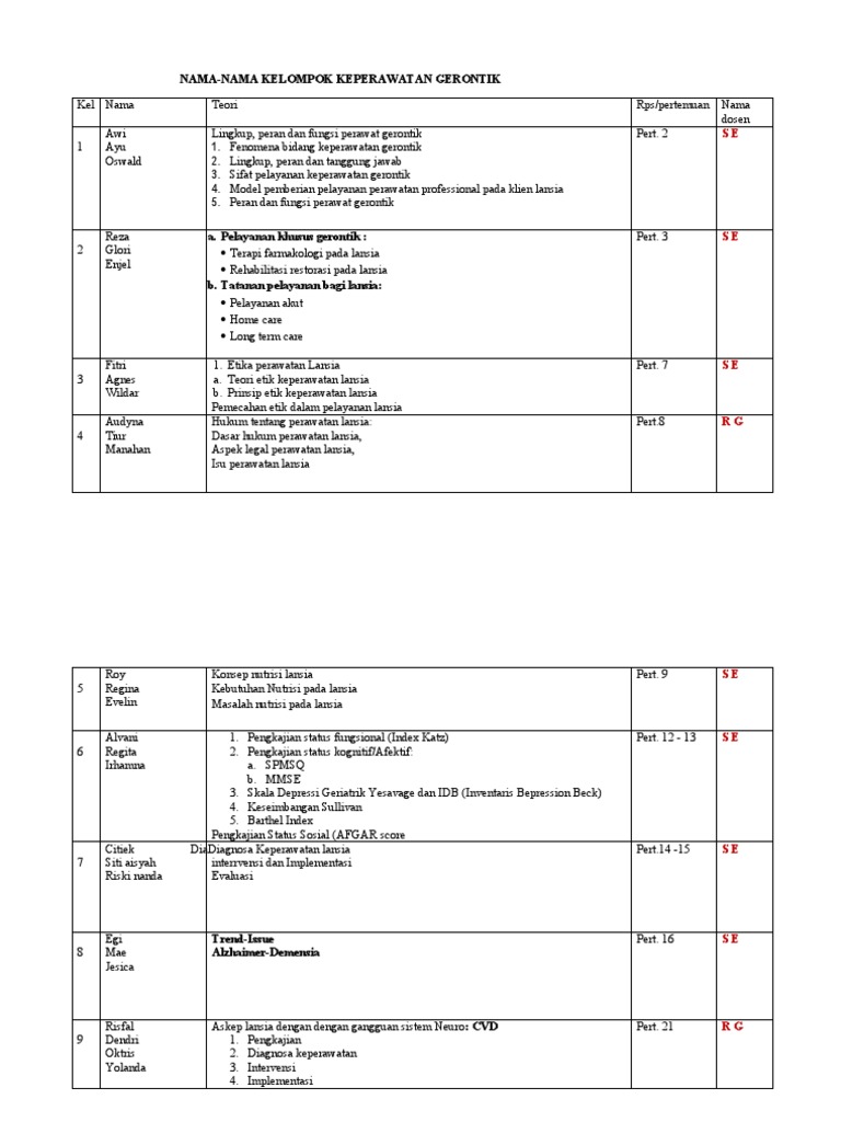 NAMA - KELOMPOK Gerontik | PDF