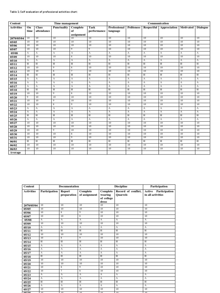 PDA Chart 1-1 PDF | PDF | Cognition | Psychological Concepts