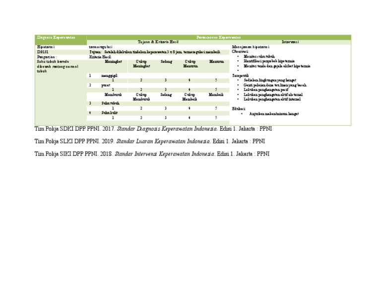Hipotermi Diagnosa Intervensi Luaran Hipotermi | PDF