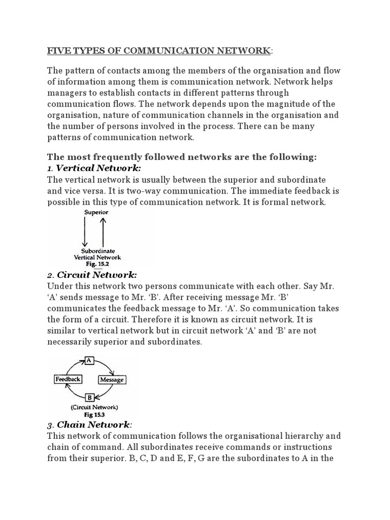 5 Types of Com - Network PDF | PDF