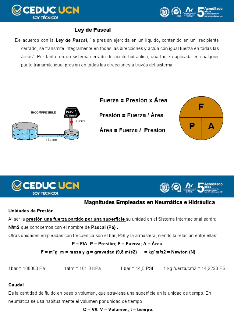 Ejercicios Hidráulica | PDF | Presión | Pascal (Unidad)