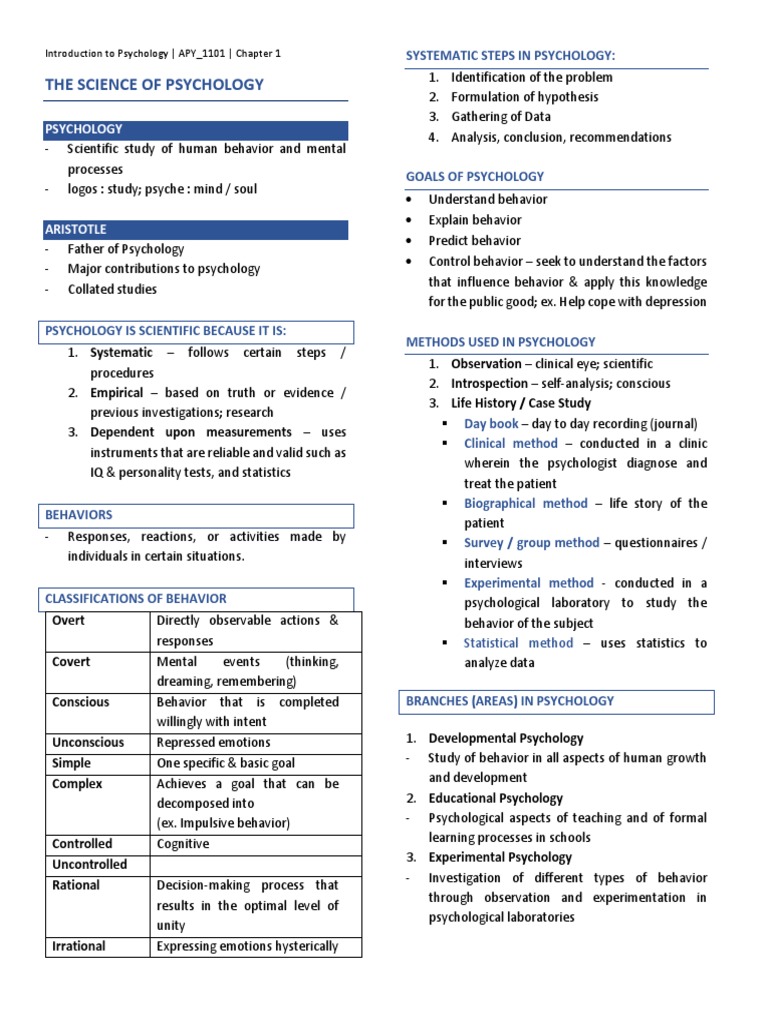 ITP - Chapter 1 | PDF | Psychology | Unconscious Mind
