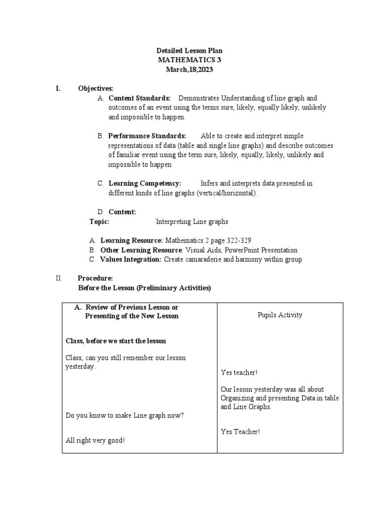 Interpreting Line Graphs: A Detailed Mathematics Lesson Plan on ...