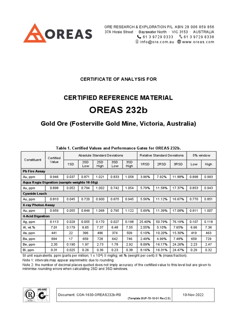 OREAS 232b Certificate | PDF | Outlier | Errors And Residuals