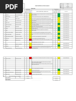 Hazards Identification / Risk Assessment | PDF | Hazards | Risk Assessment