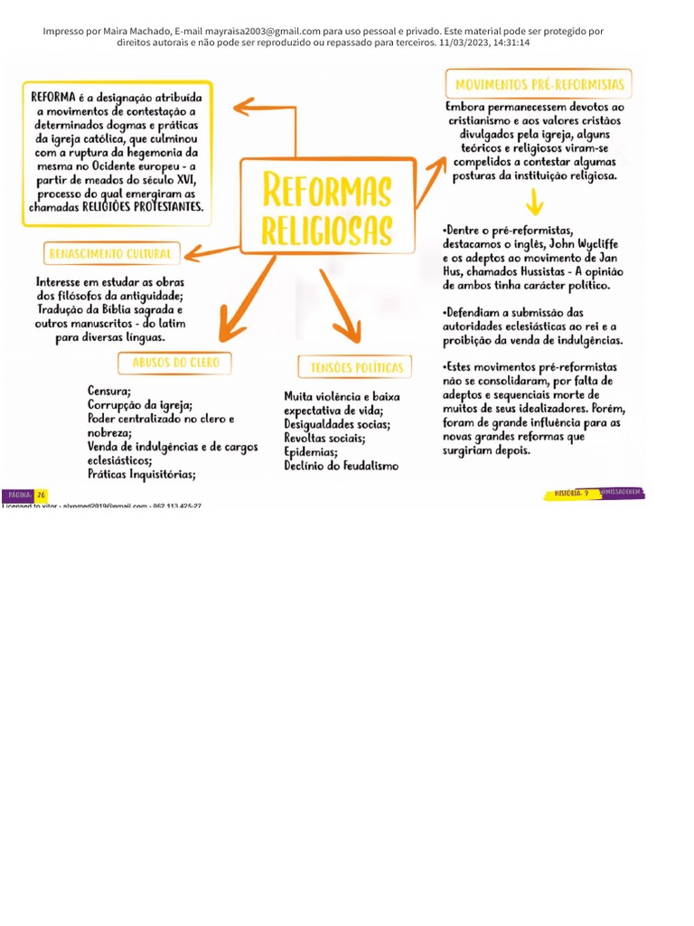 01 Renascimento - Mapa Mental | PDF