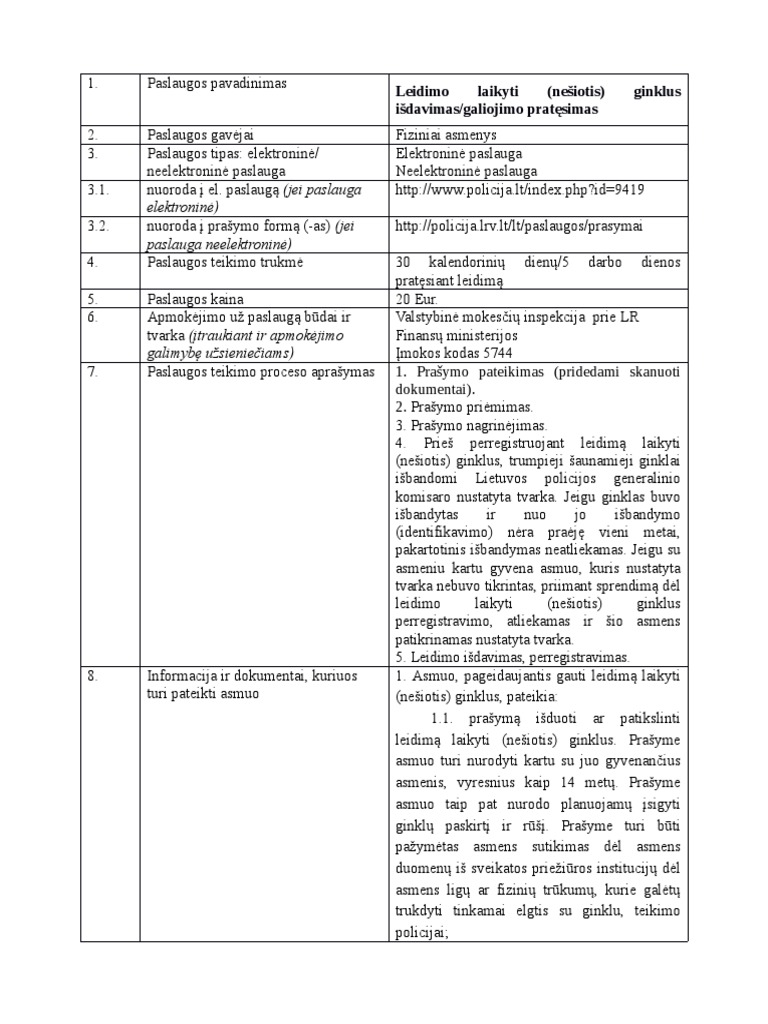Leidimo Laikyti (Nesiotis) Ginklus Isdavimas (Galiojimo) Pratesimas ...