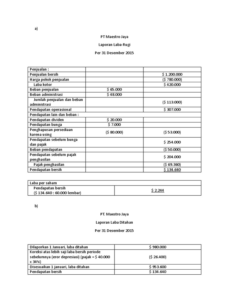 Forum S3 Thread Soal Laporan Laba-Rugi Bertahap Dan Laba Ditahan - Diaz Hesron Deo Simorangkir ...