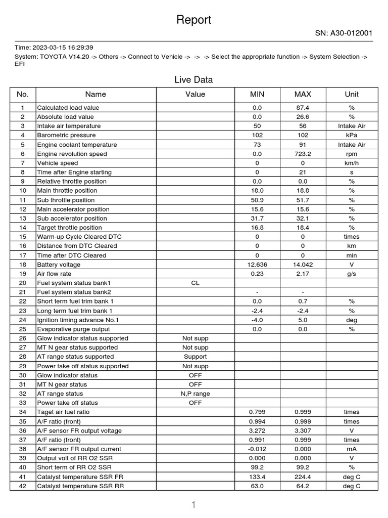 Toyota Vehicle System Report Detailing Live Sensor Data and Component ...