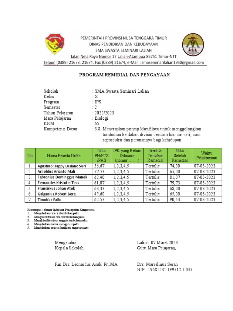 Contoh Program Remidial Dan Pengayaan | PDF