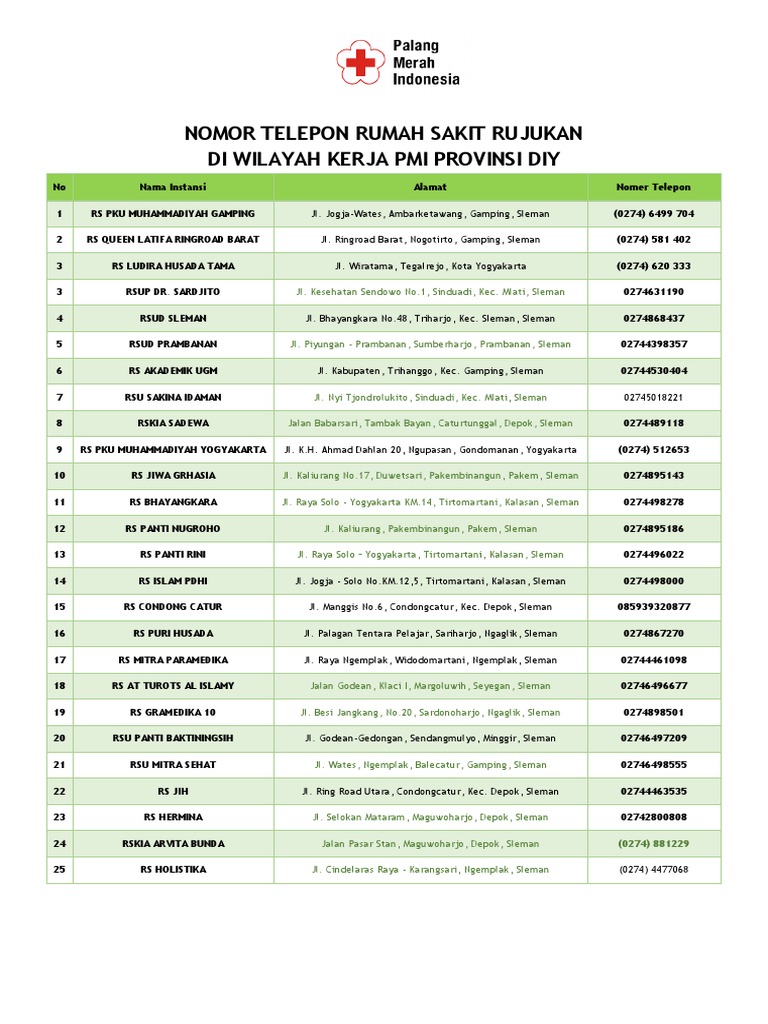 Kontak RS Rujukan PMI DIY | PDF