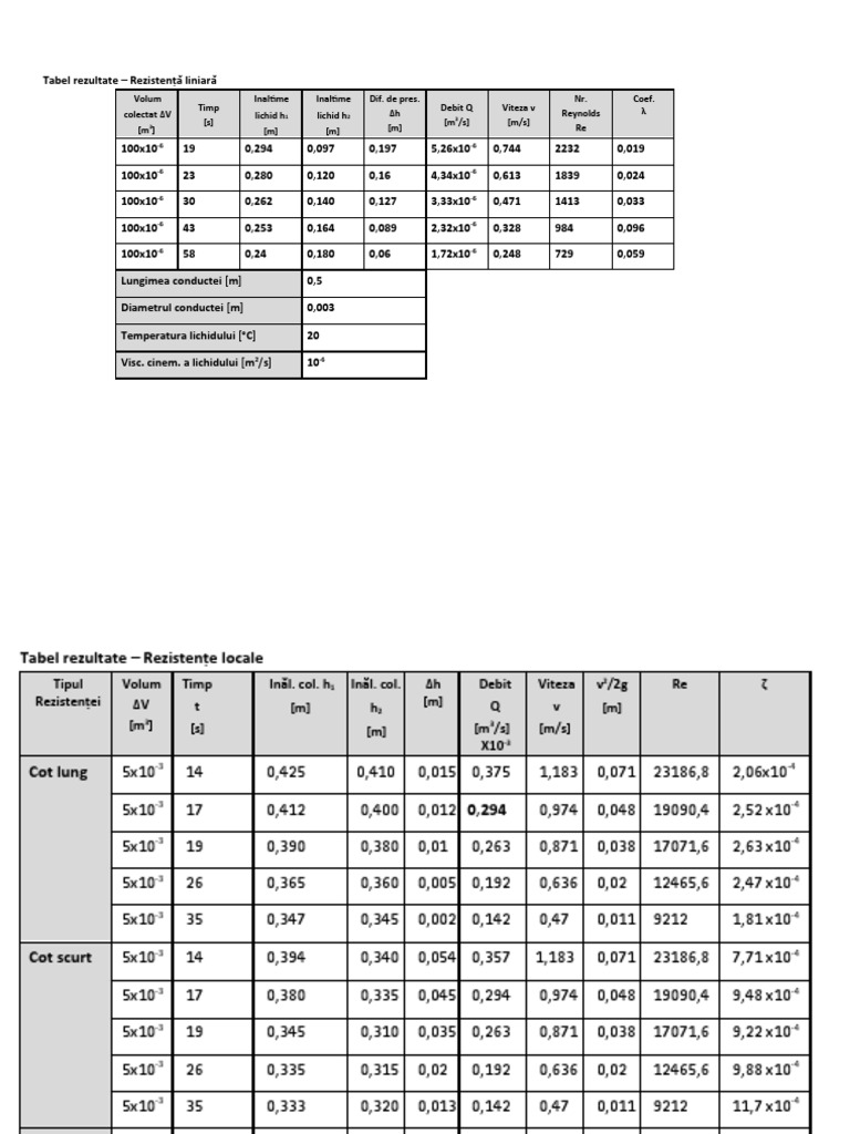 Tabele Rezultate Si Reprezentare Grafica | PDF