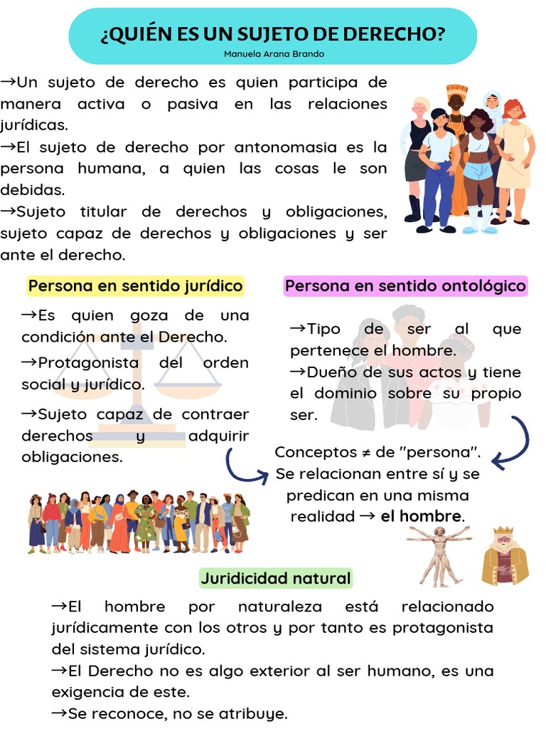 Monitoría 1 SDD | PDF | Derechos | Instituciones sociales