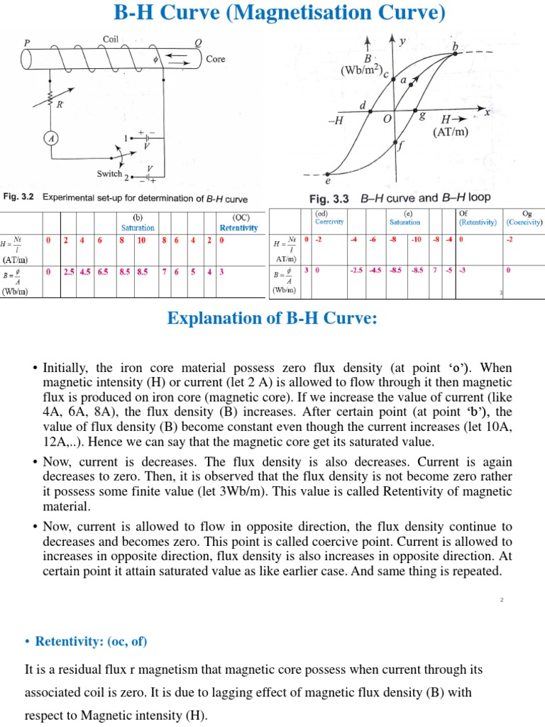B-H Curve | PDF