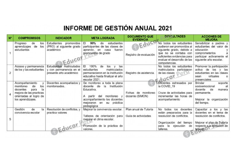 ANEXO 3 - INFORME DE GESTIÓN ANUAL - EducarPerú PDF | PDF