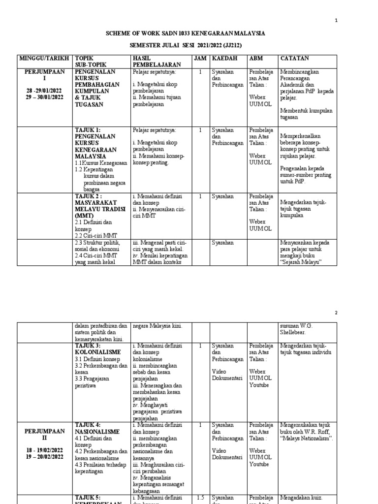 Scheme of Work Sadn 1033 Kenegaraan Malaysia JJ221 | PDF
