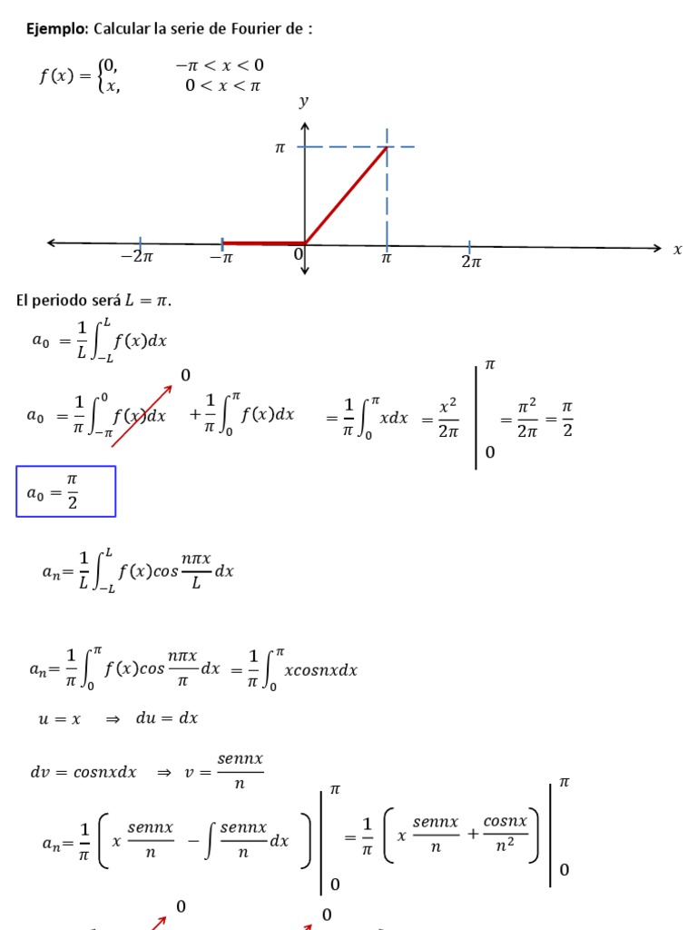 10-Serie de Fourier. Convergencia de Serie de Fourier. Serie de Fourier ... 10-Serie de Fourier. Convergencia de Serie de Fourier. Serie de Fourier ...