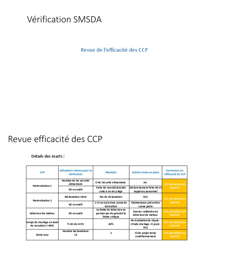 Exemple de Vérification Des CCP | PDF