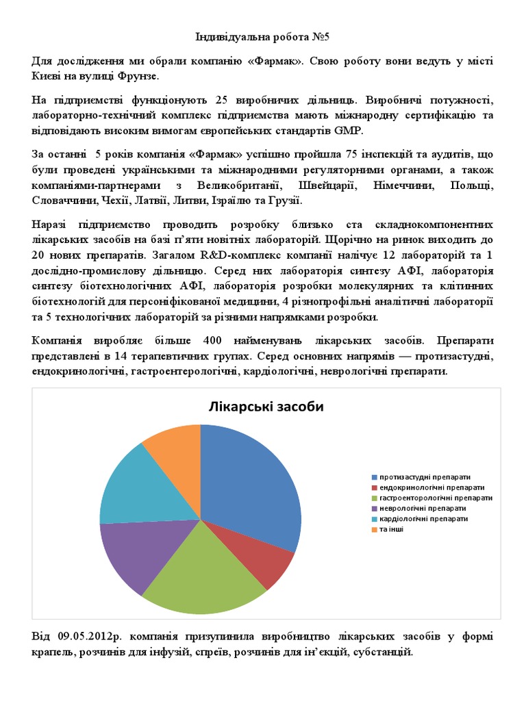 Фармак | PDF