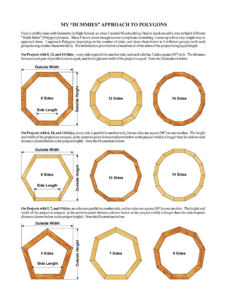 Polygon Basics | PDF