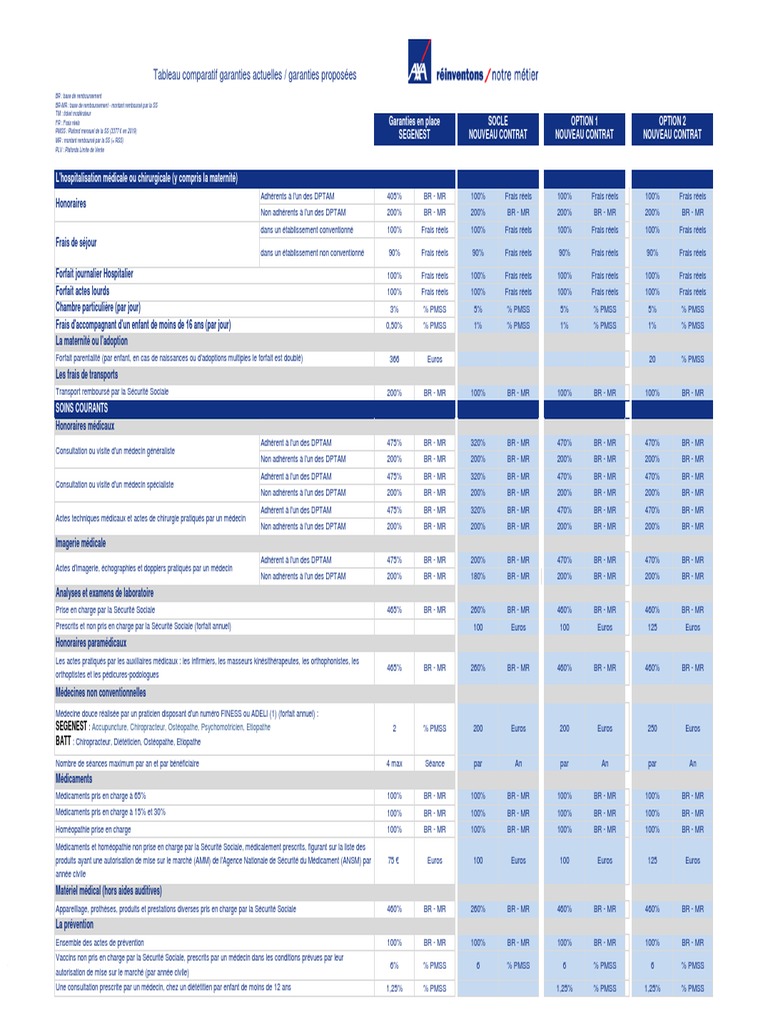 Bien Comprendre Le Tableau De Garanties De La Mutuelle – DJFOZM