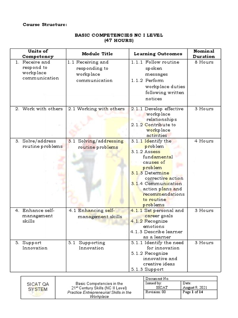 CBC 21st NC II | PDF | Occupational Safety And Health | Entrepreneurship