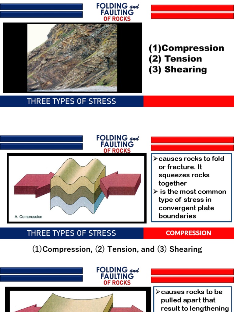 ES 2nd Quarter Week 7 Rock Behaviors Under Stress PDF | PDF | Fault ... ES 2nd Quarter Week 7 Rock Behaviors Under Stress PDF | PDF | Fault ...