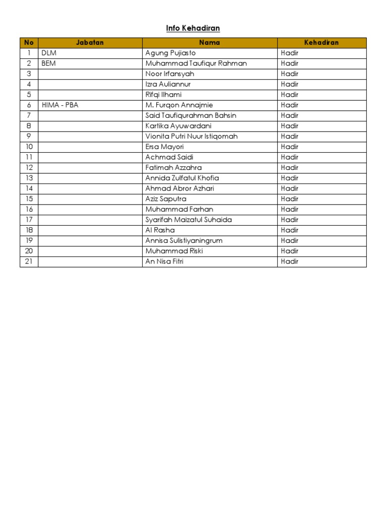 Hasil Sidang AD-ART | PDF