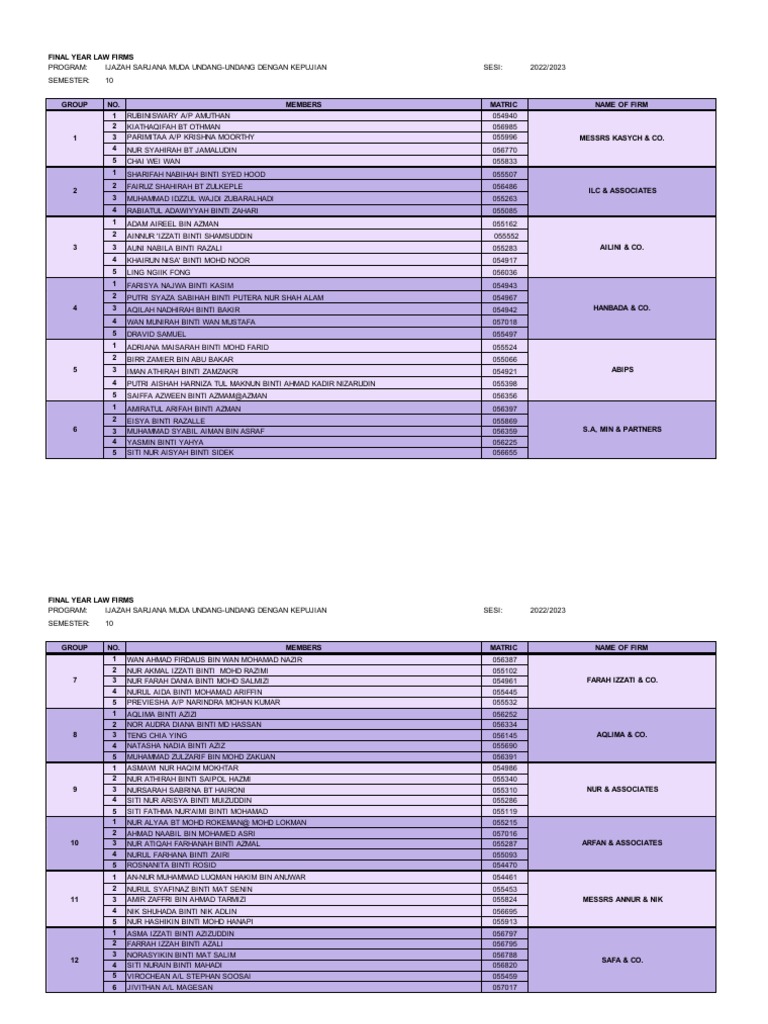 Namelist LLB4 - SMLAW10 PDF | PDF