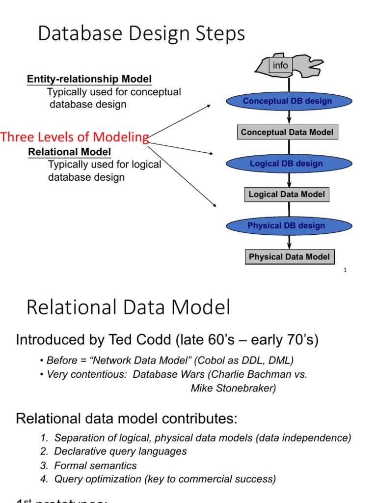 Relational Model-2023 PDF | PDF | Relational Model | Relational Database Relational Model-2023 PDF | PDF | Relational Model | Relational Database