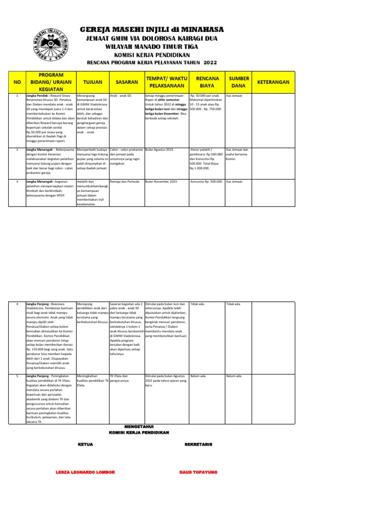Format Tabel Program Dan Anggaran Komisi Kerja Pendidikan PDF | PDF | Ilmu Sosial