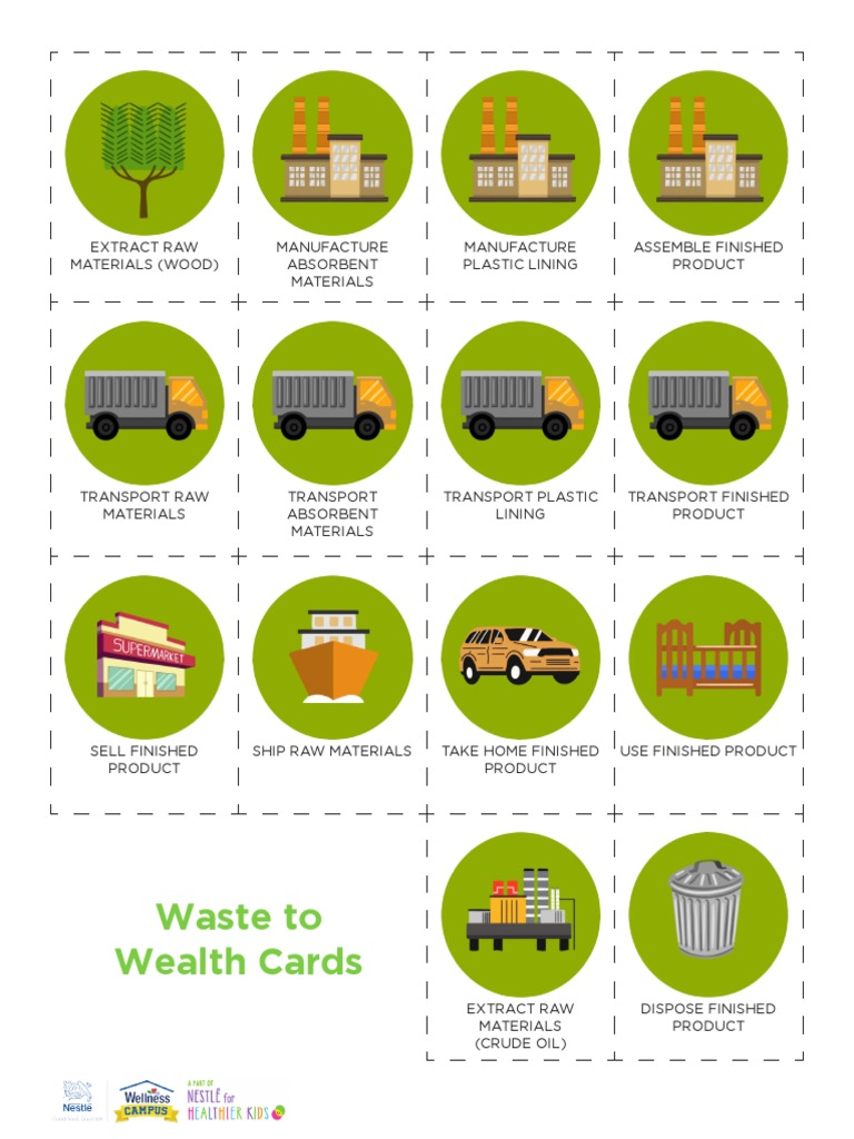 Lesson 1 - Waste To Wealth Cards PDF | PDF