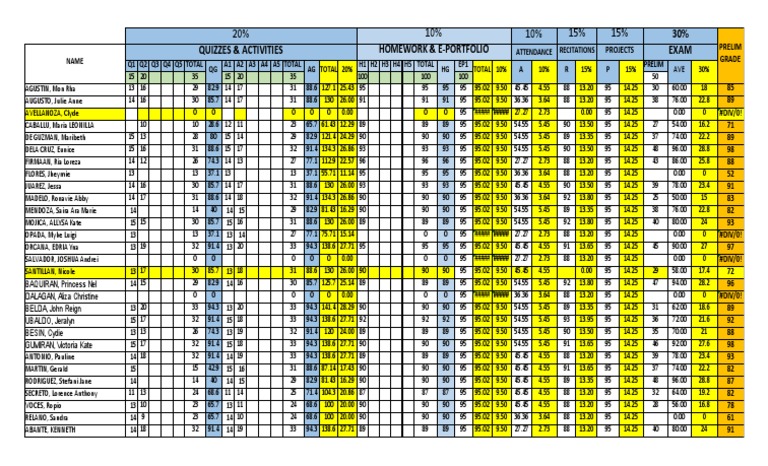 Prelim Grades Pdf