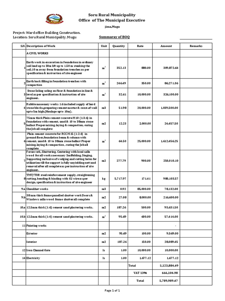 BOQ for Ward Office Construction | PDF | Concrete | Foundation ...