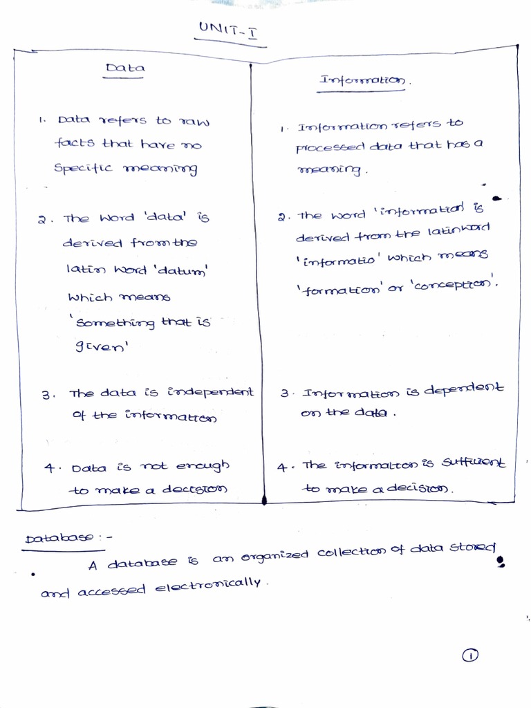 DBMS UNIT 1-Modified PDF | PDF | Data Management | Software DBMS UNIT 1-Modified PDF | PDF | Data Management | Software