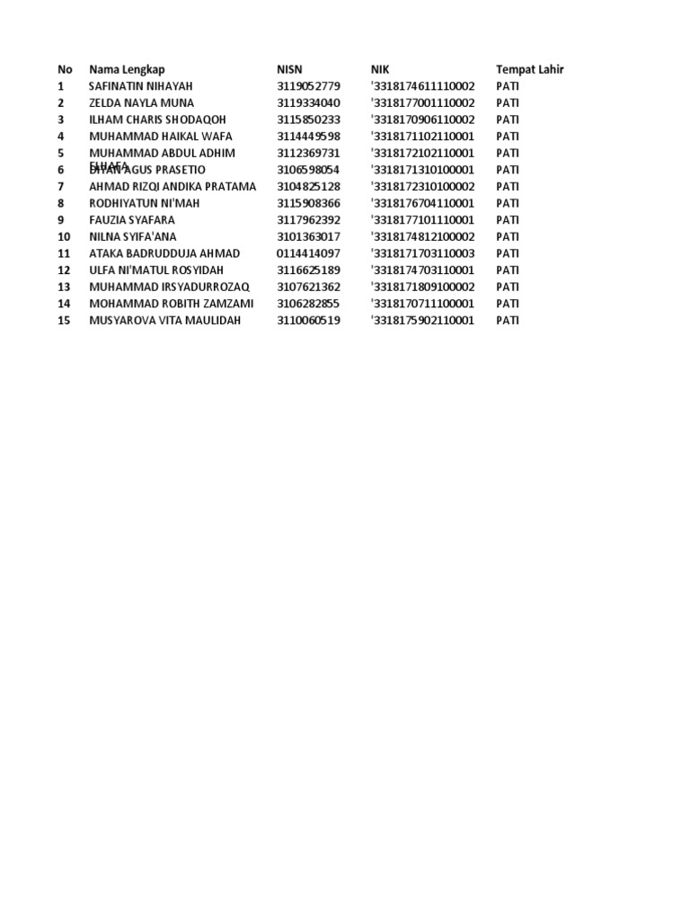 Daftar Siswa 2022 2023 Genap 1678501199686 Pdf