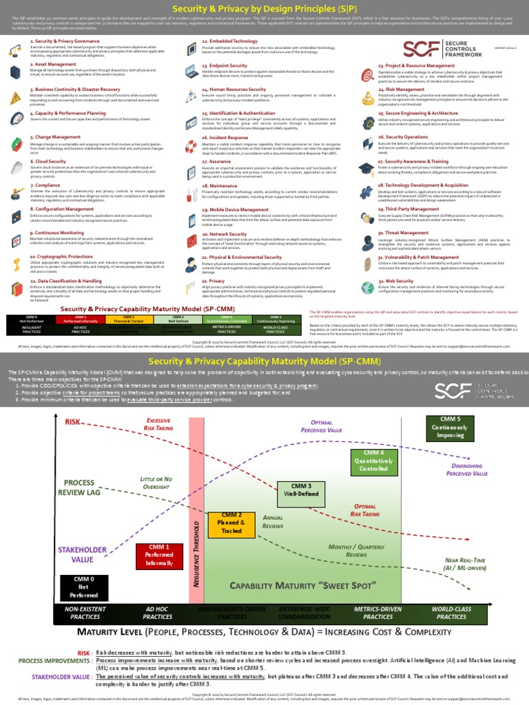 SCF - Security & Privacy Principles - 2022.2 | PDF | Information ...