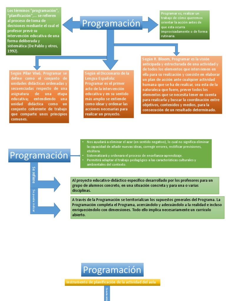 Programación | PDF | Salón de clases | Plan de estudios