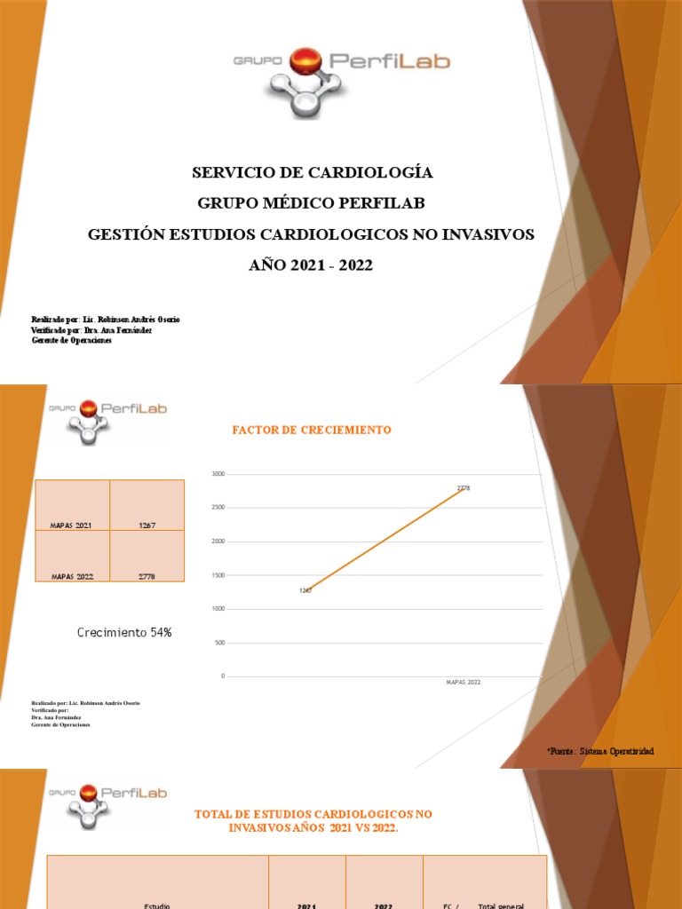 Crecimiento en Estudios Cardiológicos 2021-2022 | PDF | Presión ...