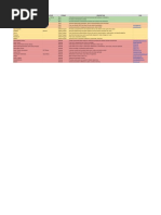 MIPS Reference Data | PDF | Office Equipment | Computer Programming