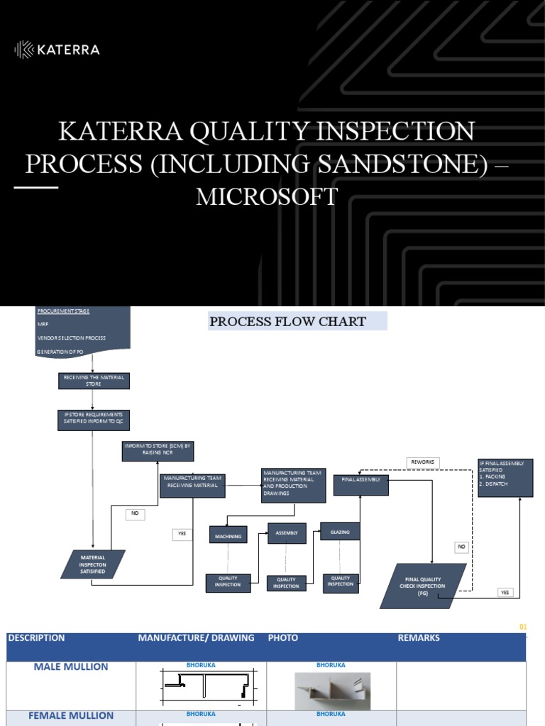 Katerra Quality Inspection Process Guide | PDF | Screw | Pallet