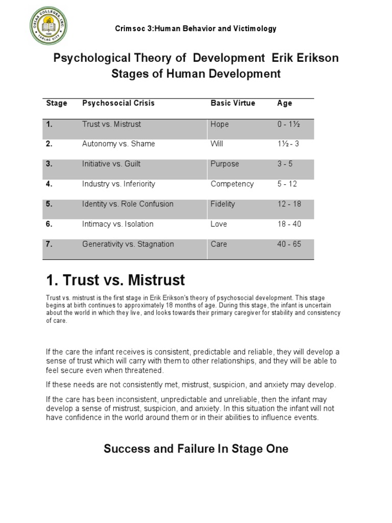 Erik Erikson Stages of Human Development | PDF | Social Institutions ...