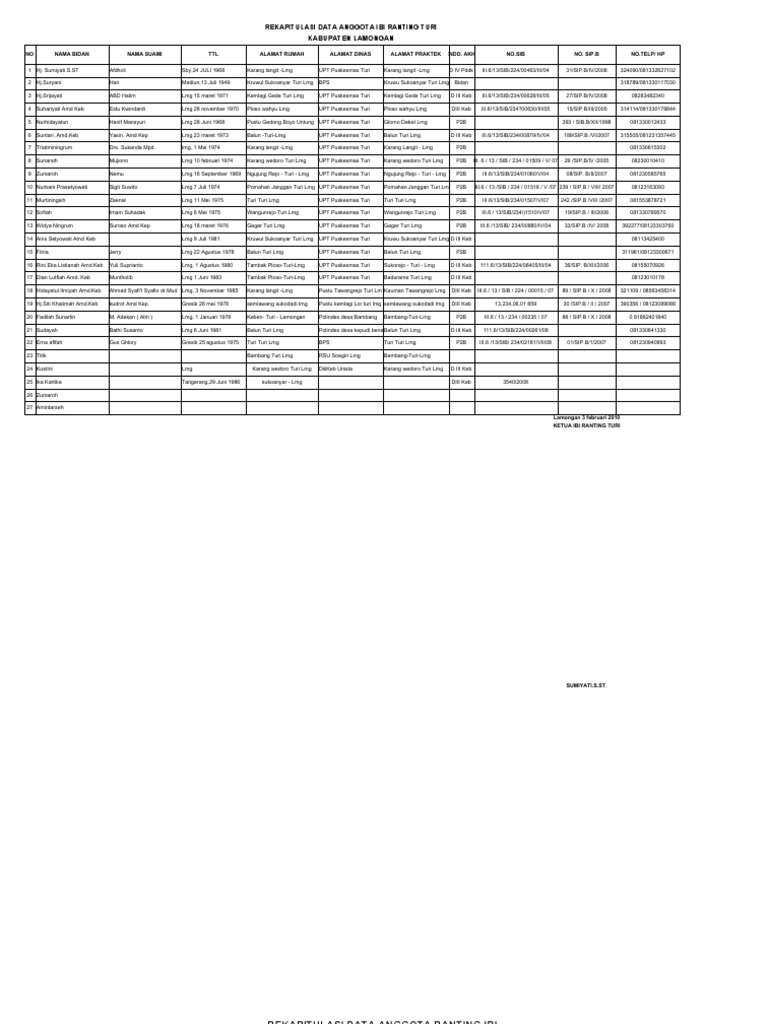IBI Registrasi | PDF