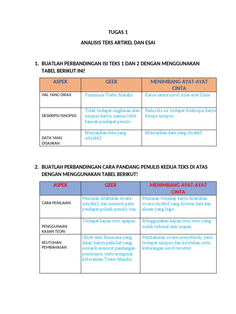 Teks Kritik Dan Esai | PDF