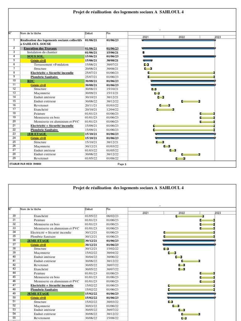 Planning PFE | PDF